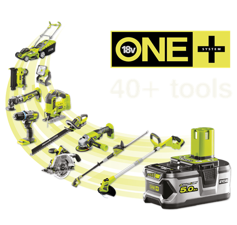 Ryobi Tools UK